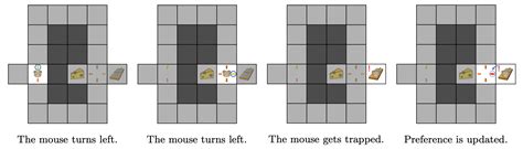 Reinforcement Learning As A New Perspective Into Controlling Physical Systems