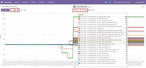 Odoo Reporting In Inventory Module Odoo V Book