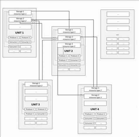 Top Level System Architecture Of The Smart Self Sustainable Human Download Scientific Diagram