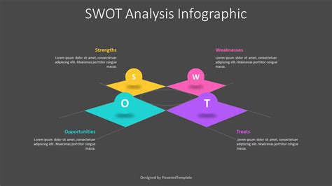 Free Swot Analysis Perspective View Template 谷歌幻灯片和 Powerpoint 的免费演示模板 12281