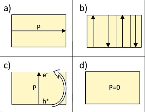 Effects Of The Depolarizing Field On A Ferroelectric Thin Film A