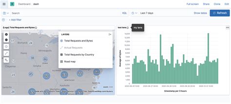 Add Help Text To Visualization Dashboard Panel Notes Issue Elastic Kibana GitHub