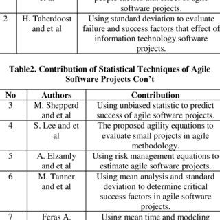The Proposed Model For Predicting Failure Of Agile Software Projects Download Scientific Diagram