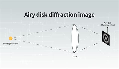 Sk Hynix Airy Disk Diffraction Image Thumb Sk Hynix Newsroom