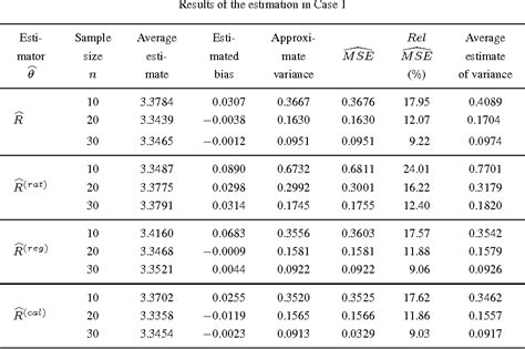 Table 1 From Estimation Of A Ratio In The Finite Population Semantic Scholar