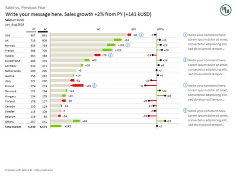 Webinar How To Create Efficient Variance Reports
