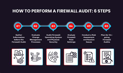 How To Perform Firewall Audit Step By Step Guide