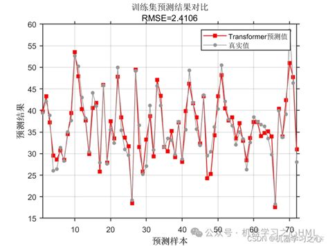 回归预测 Matlab实现transformer多输入单输出回归预测机器学习之心的技术博客51cto博客