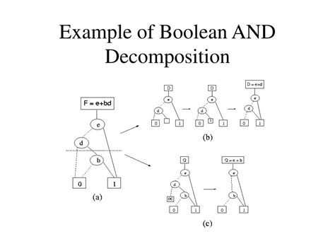 Ppt Logic Decomposition Powerpoint Presentation Free Download Id5166567