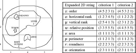 Figure 7 From Design And Evaluation Of Spatial Similarity Approaches For Image Retrieval