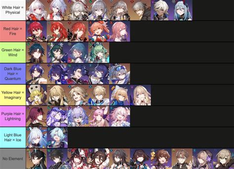 If Hsr Players Decided On The Characters Elements Honkai Star Rail Hoyolab