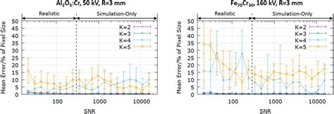 Evaluation Of The Influence Of The Order K Of The Polynomial See