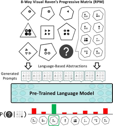 Figure 1 From In Context Analogical Reasoning With Pre Trained Language