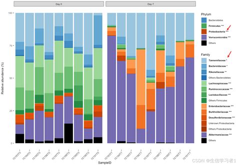 科研绘图系列：r语言扩展物种堆积图（extended Stacked Barplot）物种堆叠图 R语言 Csdn博客