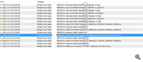 There Problem In My Server Mql5 In Ms Timeframes General
