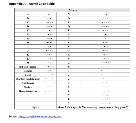 Solved In PYTHON Programming Language Morse Code Created Chegg Com