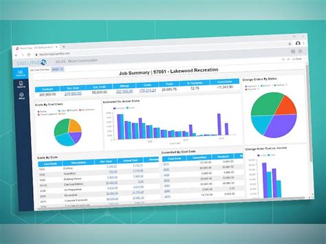 Foundation Cost And Reviews Capterra Australia 2023
