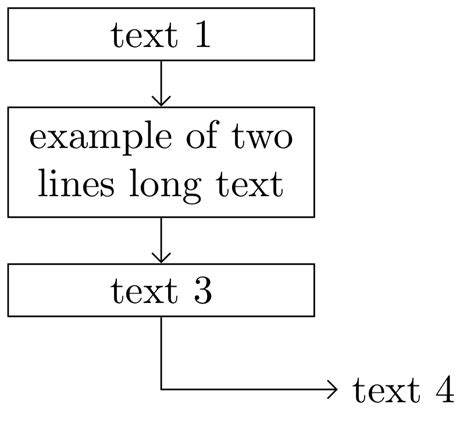 Tikz Pgf How To Recreate This Simple Flowchart TeX LaTeX Stack
