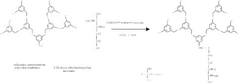 Figure 1 From Synthesis And Characterization Of Aromatic Polyether Dendrimer Poly2