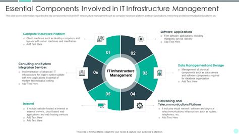Executing Advance Data Analytics At Workspace Essential Components