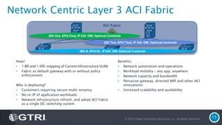 Cisco ACI A New Approach To Software Defined Networking PDF
