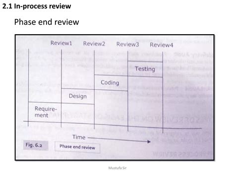 verification and validation pdf