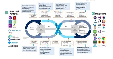 shwet kamal singh on linkedin devsecops appsec