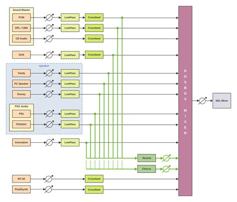 Sound Architecture Enhancements Issue Dosbox Staging Dosbox Staging GitHub