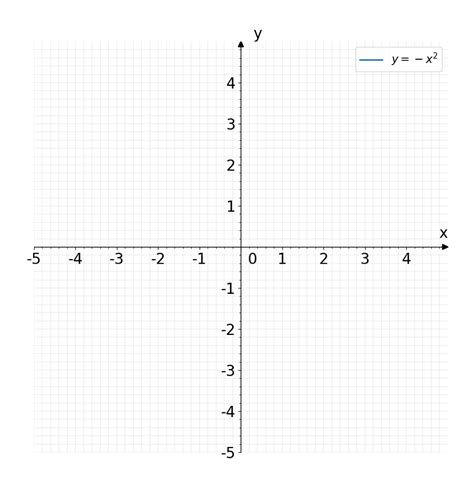 solved what is the vertex of the graph of y x 2 1 0 0 1 0 0