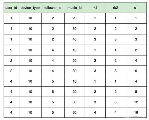 Hive 执行计划hive执行计划 Csdn博客