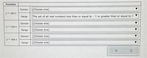 Solved Function Y Secx Y Cos X Y Tan X Domain Range Chegg Com
