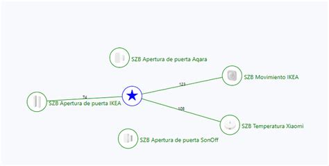 Notify When A Zigbee Device Is Offline Zigbee Home Assistant Community