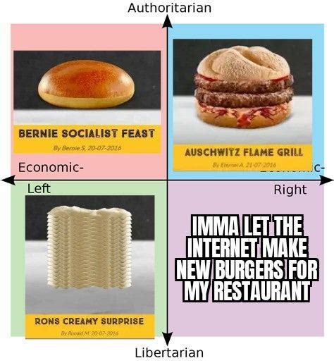 Reddit Dive Into Anything