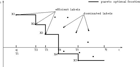 Figure 1 From An Improving Dynamic Programming Algorithm To Solve The