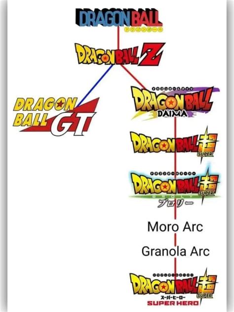 Animezd ‎مؤدين أصوات أنمي دراغون بول 🫡💚🔥 دراغونبول دراغونبولي