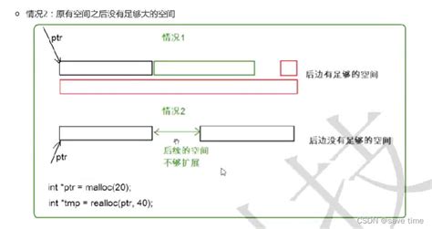动态内存分配 csdn博客