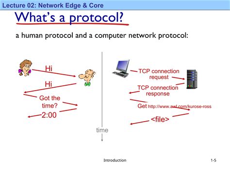 Lecture 02 Computer Networks Network Edge And Coreppt