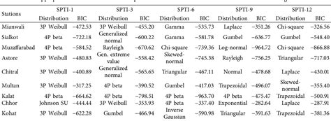 table 5 from application of extreme learning machine algorithm for