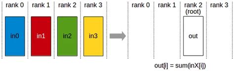 Tensorflow Xla The Fusion Compiler For Tensorflow Datadance