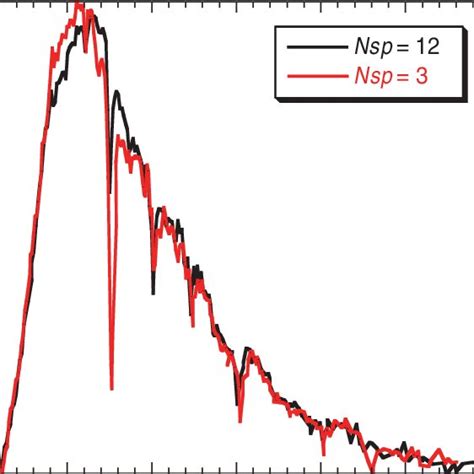 Color Experimental Results Obtained Under The Same Conditions As Download Scientific Diagram