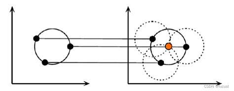 Opencv C Opencv C Csdn