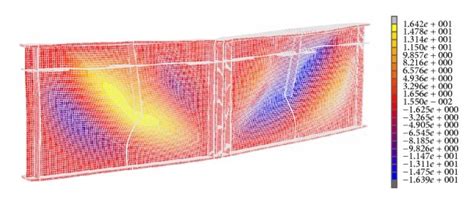 Out Of Plane Displacement Contour Download Scientific Diagram