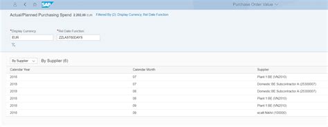 Date Function For Dynamic Date Filtering In Fiori Sap Community