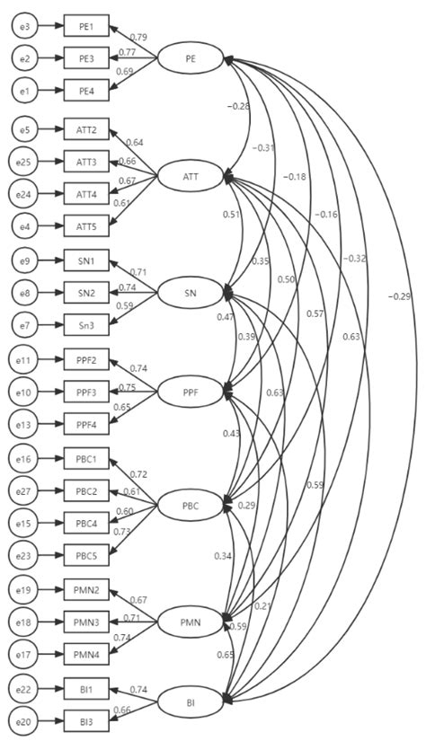 Systems Free Full Text Examining The Influence Of Moral Norms On