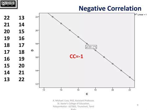 Correlational Analysis Basics Assumptions For Pearson Spearman Tests Pdf Physics Science