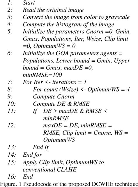 Figure 1 From Dynamic Clip Limit Window Size Histogram Equalization For