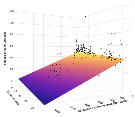 Understanding Cost Function For Linear Regression By Daketi Yatin Srm Mic Mar 2021 Medium