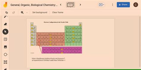 Solveduse The Periodic Table To Give The Symbol Of The Element That
