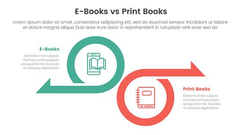 Ebook 대 실제 책 인포그래픽 템플릿 배너에 대한 개념 큰 원과 화살표가 있는 배너와 두 개의 포인트 목록 정보가 있는 반대 방향 0명에 대한 스톡 벡터 아트 및 기타