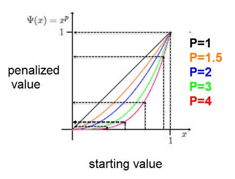 Topology Optimization Part Fetraining Resource Site